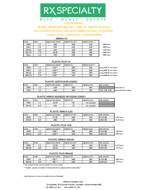 Rx Specialty Script Range – RxSafety