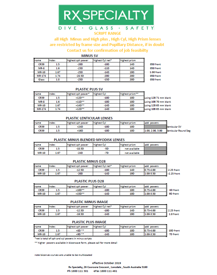 Rx Specialty Script Range – RxSafety